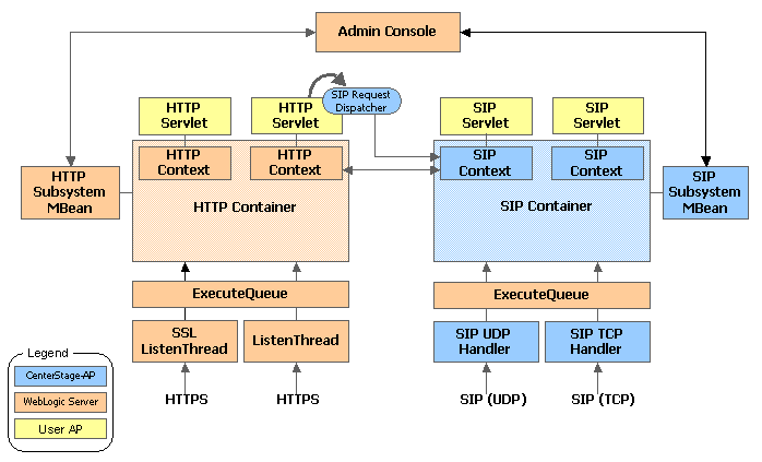 Guide For Introducing Sip Servlet Engine Sip Servlet Engine